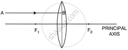 Image result for Difference Between Real and Virtual Image Chapter Refraction Class 8
