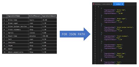 Image result for Azure Databysql Serverless