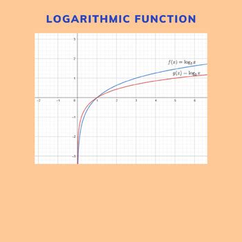 Image result for Logarithmic Function Worksheet