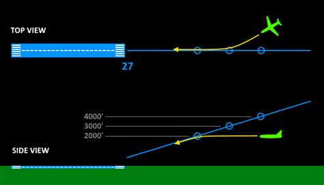 Image result for Endless ATC Tutorial