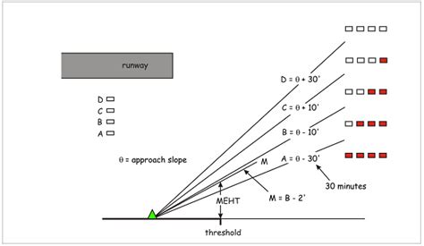 Image result for Papi vs Apapi