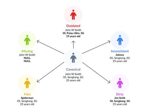 Image result for Resolution Movie Entity