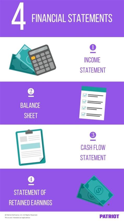 Image result for Basic Financial Statements Examples