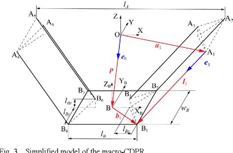 Image result for 2D Parallel Cable System