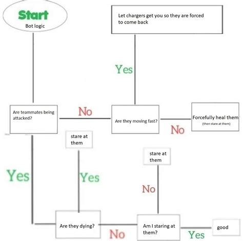 Image result for Improved Bots SourceMod L4D2