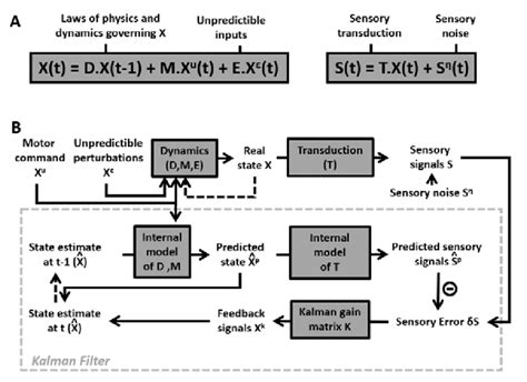 Image result for Kalman Filter Algorithm Icon