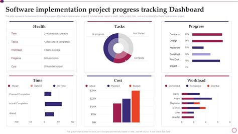 Image result for Software Development Process Tracking Progress