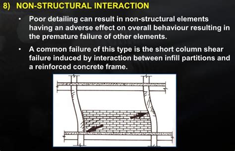 Image result for Short Column Effect