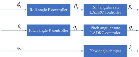 Image result for Augmentation System