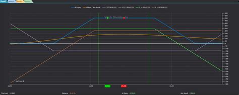 Image result for Option Strategy Table