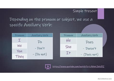 Image result for ESL Present Simple Explanation