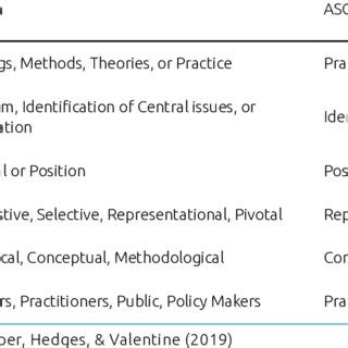 Image result for Research Synthesis Methods Overview
