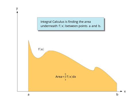 Image result for Area Problem Calculus