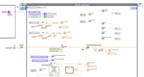 Image result for LabVIEW Real-Time Commands