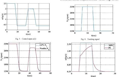 Image result for Engine Control System Aeroderivative