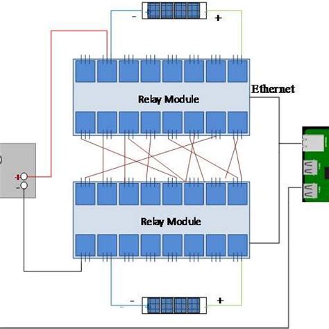 Image result for Relay Modules Testing