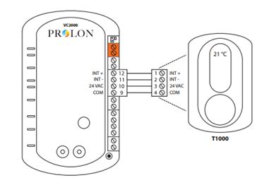 Image result for Wireless Modbus Control