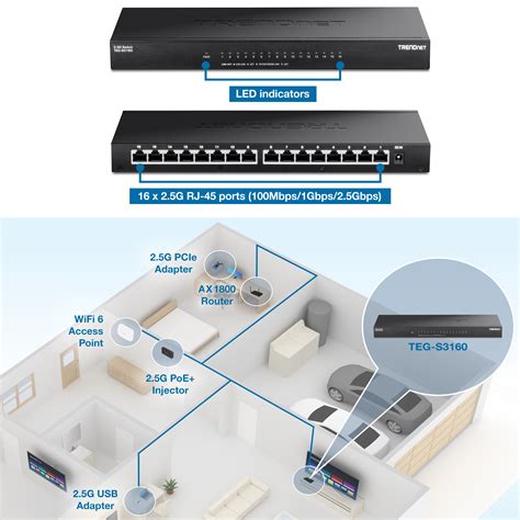 Image result for TRENDnet Switch Setup