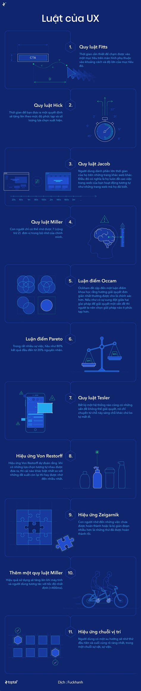 Image result for UI Web Design Layout