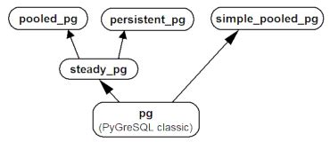Image result for PyPI DbUtils