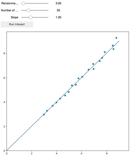 Image result for IPython Plot Example