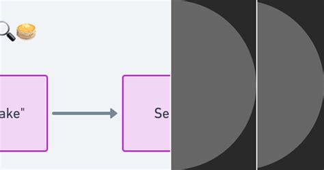 Image result for Create a Task Type in PowerChart
