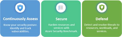 Image result for Microsoft Defender Overview