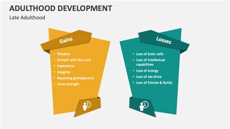 Image result for Adulthood Development