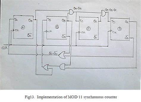 Image result for Mod 11 Synchronous Counter Using Jk Flip Flop