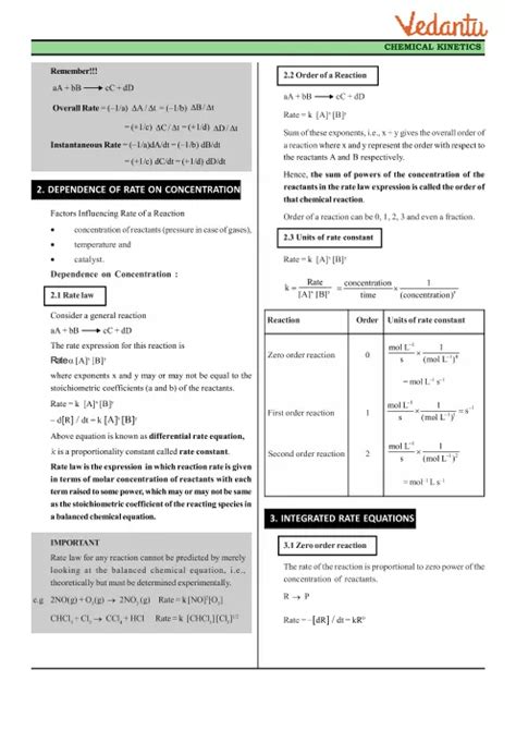 Image result for Chemical Kinetics Graphs Class 12