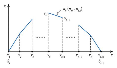 Image result for Discretize