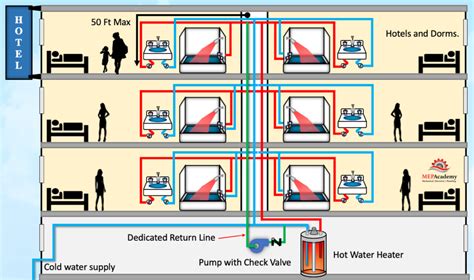 Image result for Hot Water Recirculation System Design