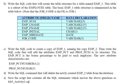 Image result for Code for Employee Table in SQL