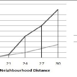Image result for Sequential Vs. Parallel Approach