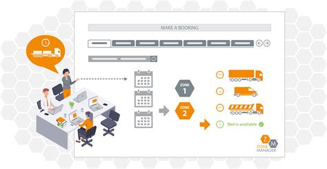 Image result for Delivery Management System Cartoon
