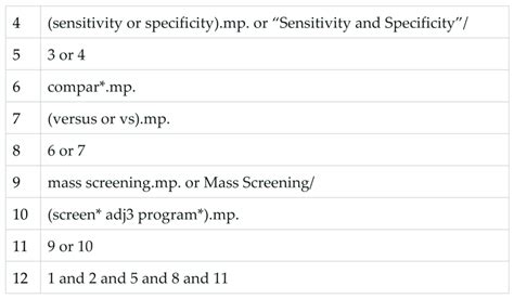 Image result for Truncation Example