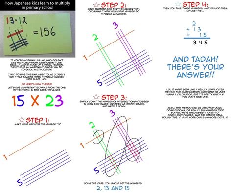 Image result for Multiplying Methods