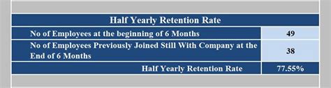 Image result for Employee Retention Rate Formula
