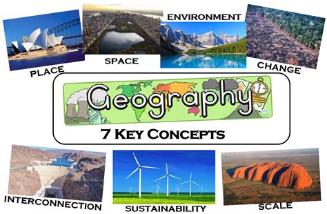 Image result for Geography Concept Map