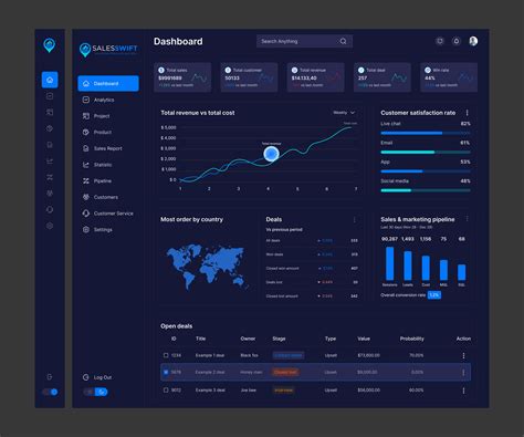 Sales Force Dashboard Design :: Behance