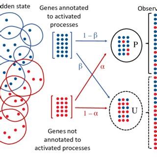 Image result for Unit Generative Model
