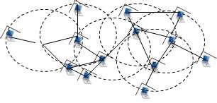 Image result for Wire Less Networks