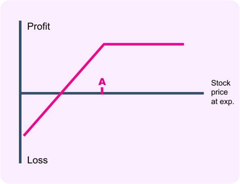 Image result for Selling Short Put Options Strategy