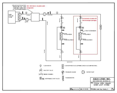 Image result for Custom Water Building Loop