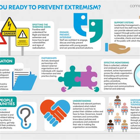 Image result for Prevent Extremism