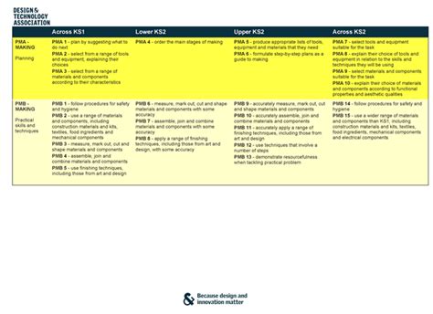 Image result for Technology Design Framework