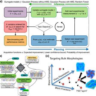 Image result for Bayesian Optimization Normalization Figure