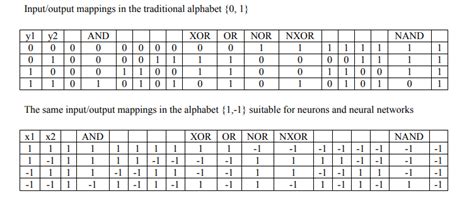 Image result for Draw the Flowchart of Hebb Training Algorithm