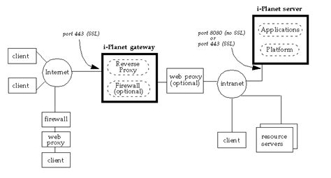 Image result for Intranet Simple Diagram