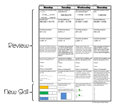 Image result for Homework Process